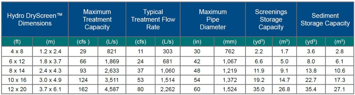 Hydro DryScreen stormwater screen | Hydro International