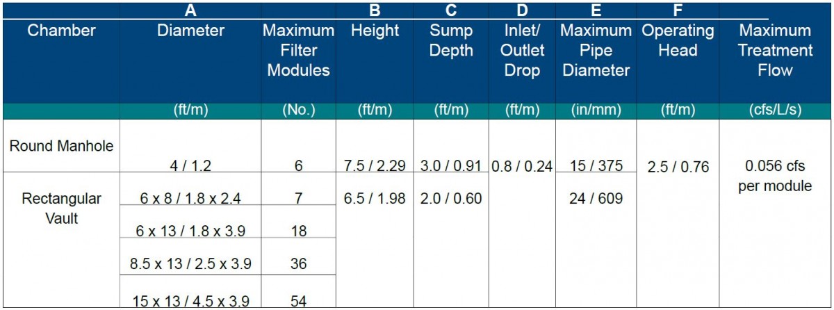 Up-Flo Filter stormwater filter | Hydro International